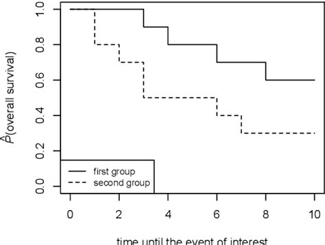 Figure 1 From Analysis Of Asymptotic Time Complexity Of An Assumption