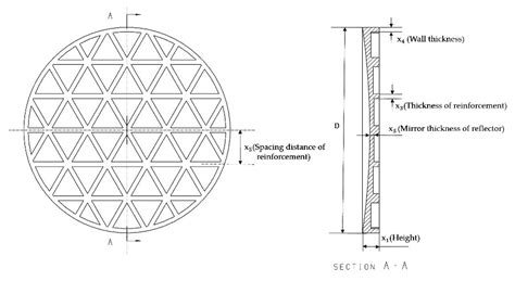 Bayesian Regularization Algorithm Based Recurrent Neural Network Method