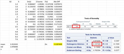 Hypothesis Testing Calculating The 1 Sample Kolmogorov Smirnov Test Statistic For Normality