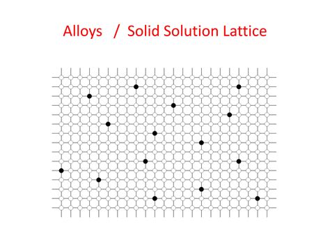 Solution L 6 Solid Solubility Unlimited Interstitial Substitutional Partial No Phase