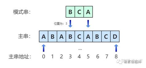 全网最通俗的kmp算法图解 知乎