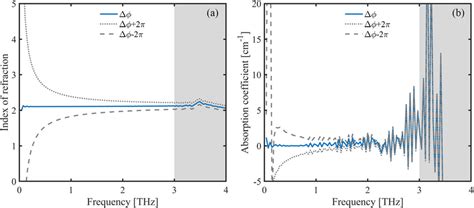 A The Calculated Refractive Index Eq 2 Of The 1067 Mm Thick