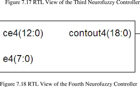 1 device utilization summary for first neurofuzzy controller download