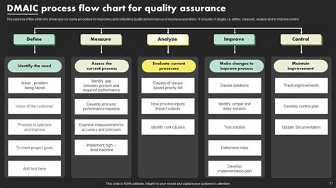Quality Assurance Process Flow Powerpoint Ppt Template Bundles Ppt Powerpoint