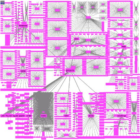 A An Example Of The Visualisation Of A File System Approximately 2750 Download Scientific