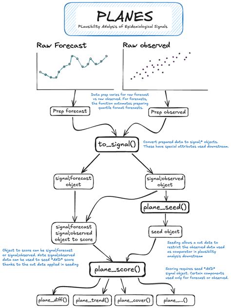 Excalidraw Create And Share Workflow Diagrams With End To End Encryption