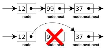 Linked Lists In C Programming Definition Example Lesson Study