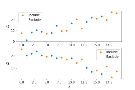 Python Marker Not Showing In Legend After Changing Labels Seaborn And Matplotlib Stack