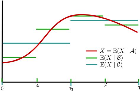 Conditional Expectation Wikipedia Conditional Expectation Wikipedia