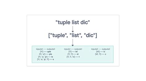GitHub Comsa DL Auto Code Completion Auto Code Complete Is A Deep Learning Based Auto Word