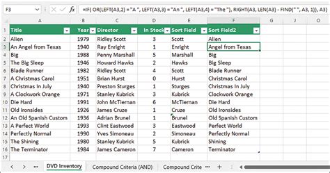 The Figure Shows An Excel Worksheet With Cell F3 Showing A Formula That