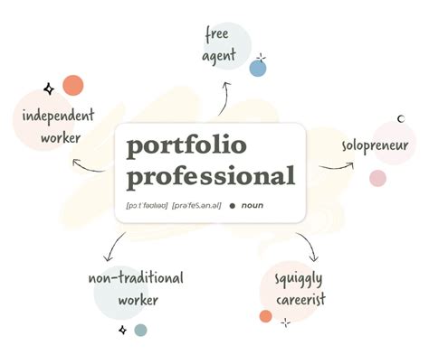 What Type Of Portfolio Career Is Right For You The Portfolio Collective