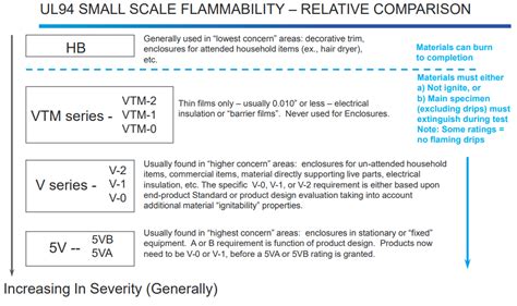 Power Entry Modules Pem Product Selection Guide Digikey Techforum An Electronic