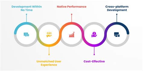 Flutter Leading The Charge In Digital Transformation