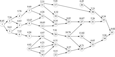The Total Integration Of The Precedence Graph Of A Motor Assembly Line