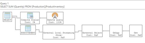 how to tell if polybase external pushdown occurred sql server