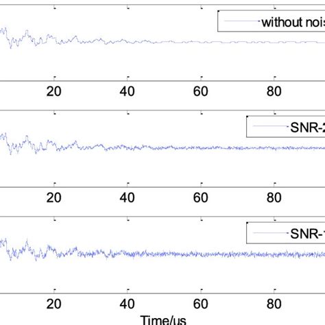 Time Domain Response Signal With Different Snr Download Scientific