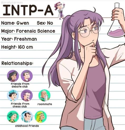 Mbti College Students Rmbtiartwork
