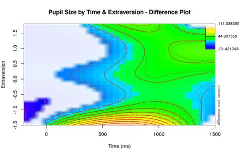 1 Visualizations Of The Gam Model For Morpho Syntactic Errors Aic