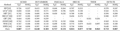 Figure 2 From Pseudo Labels Learning For Multi Source Weakly Supervised