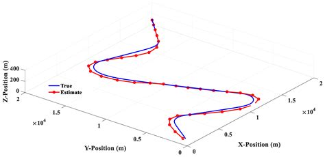 sensors free full text using a new circular prediction algorithm to