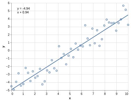 Python How To Change Decimal Format Inside A Transform Calculate
