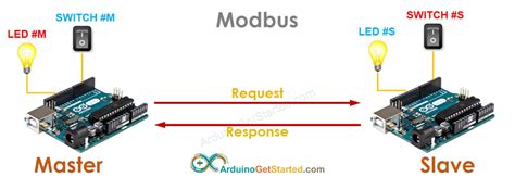Arduino Modbus Arduino Tutorial Simple Words Use Case Reading Writing Arduino Long