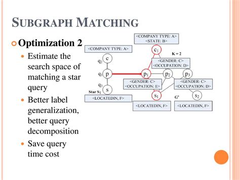 privacy preserving subgraph matching on large graphs in cloud ppt