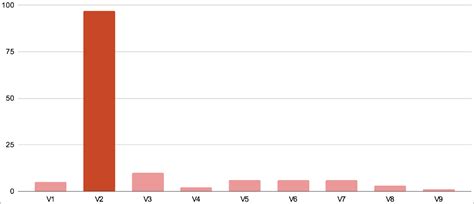 Malicious Web Redirect Scripts Stealth Up To Hide On Hacked Sites