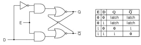 Solved Please Can Someone Please Explain Why My Design Isnt