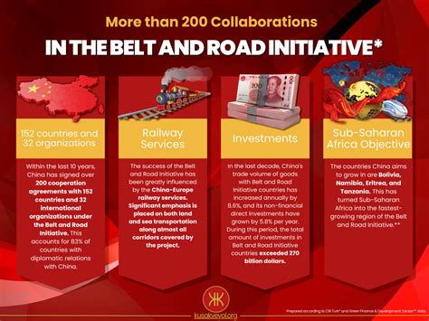 More Than 200 Collaborations In The Belt And Road Initiative Kuşak Ve Yol