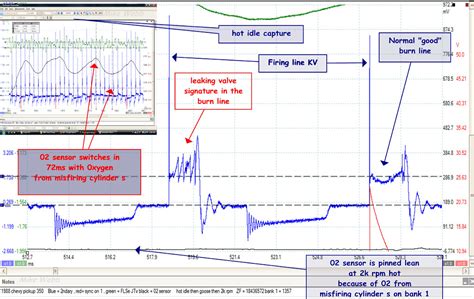 Id Leaking Exhaust Valve Spark Waveform Geo Metro Forum