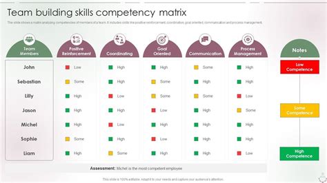Team Building Skills Competency Matrix Ppt Sample