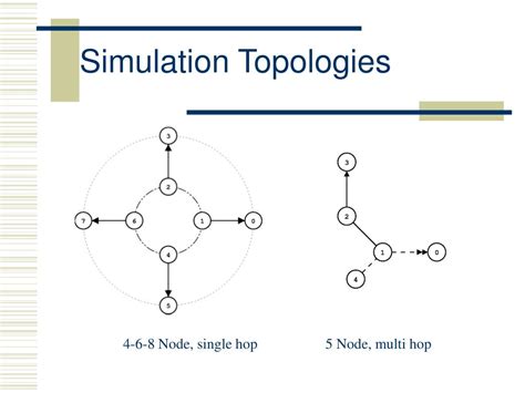 Ppt Tackling Exposed Node Problem In Ieee 80211 Mac Powerpoint