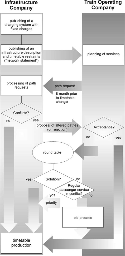 current path allocation process in germany download scientific diagram