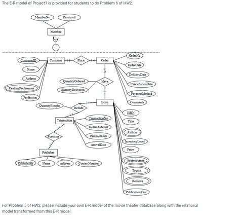 Solved Please Solve Question 6 Using The Project 1 E R Model
