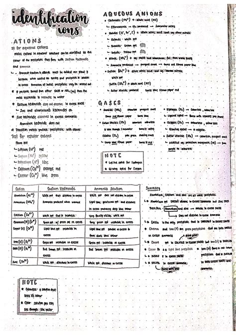 O Level Short Notes Stuvia Us