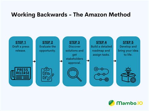 Product Management Framework 24 Best Options To Use In 2024