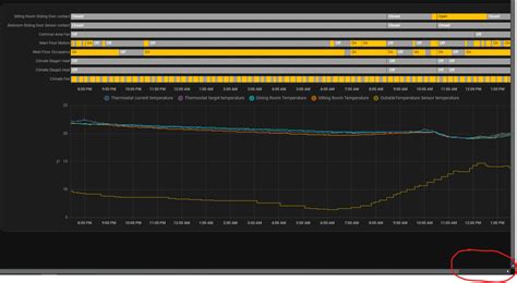 Layout Card Grid Rendering Too Wide Third Party Integrations Home Assistant Community