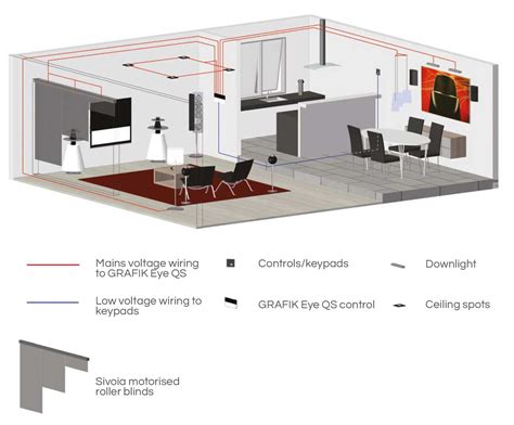 Lutron Grafik Eye Wiring Diagram