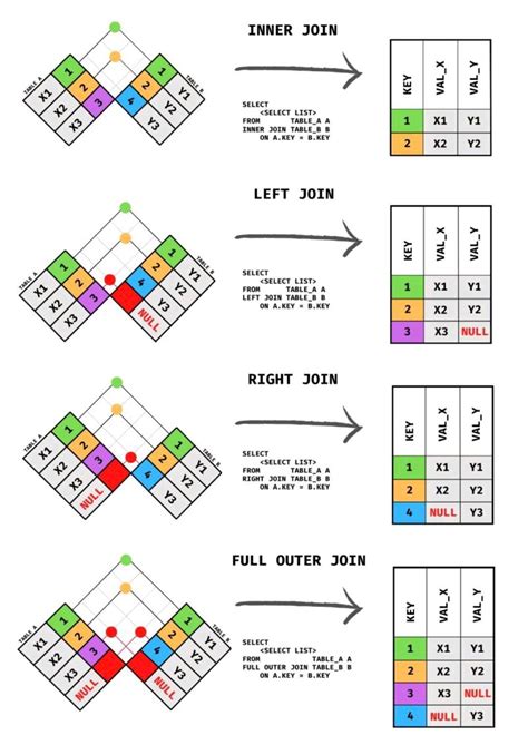 Use Of Join In Sql Jyoti Singhmar