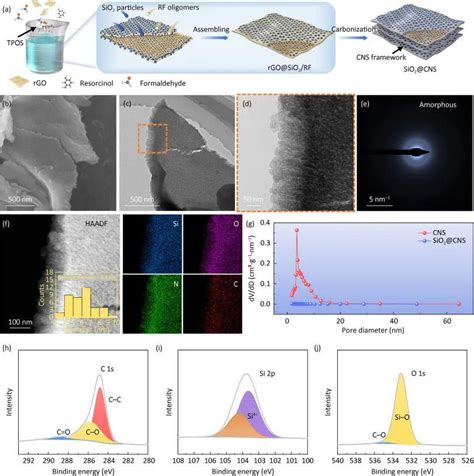 泽攸科技原位tem揭示高性能sio2cns锂离子电池负极材料的动态结构稳定性 知乎