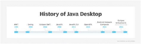 The State And Future Of Java Desktop Application Development