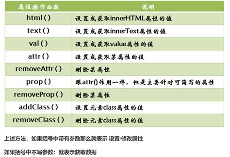 Jquery 笔记jquery笔记 Csdn博客