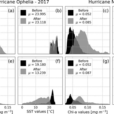 Comparison Between Interpolated Cloud Free Data A D And Download Scientific Diagram