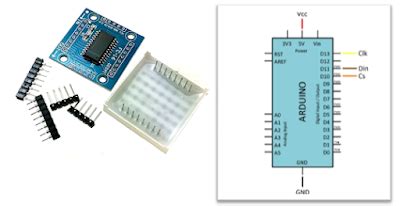 ROBÓTICA CON ARDUINO MATRIZ DE LED