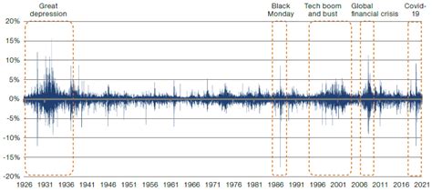 Creating Portfolio Convexity Trend Versus Options Man Group
