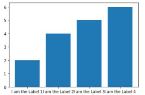 Matplotlib Bar Chart Labels Python Guides
