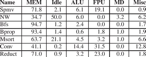 Benchmark Properties Download Table