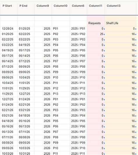 how to count a calculated date column — smartsheet community